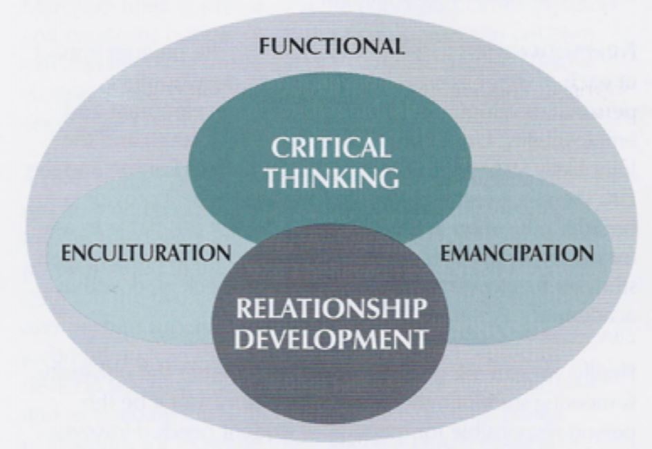 PhD supervision philosophy – Dr. Amando Lasabuda